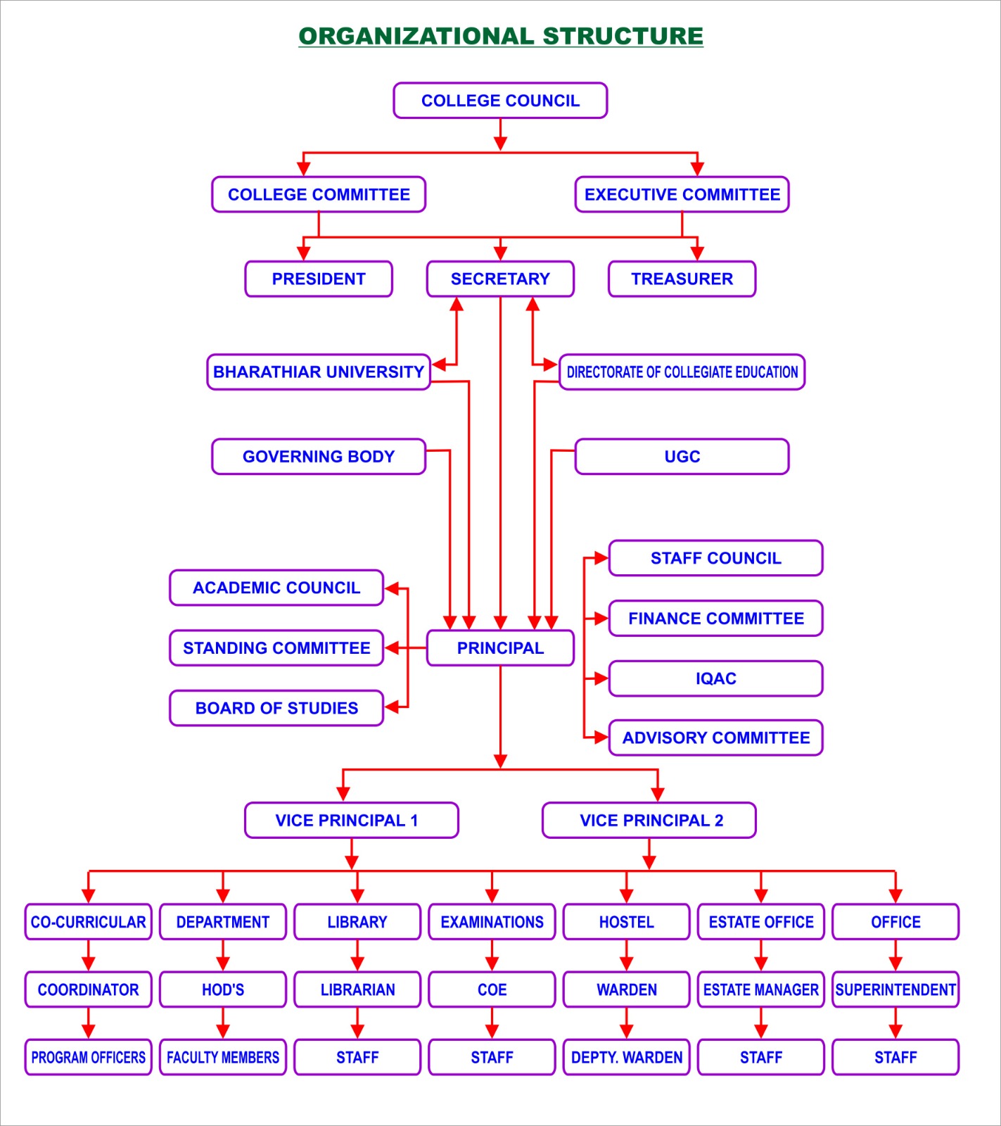 Gobi Arts & Science College,Gobichettipalayam
